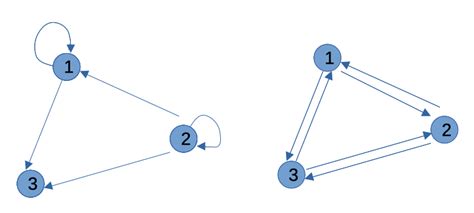 Time Complexity Of Topological Sort