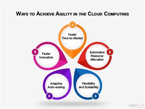 Agility In Cloud Computing A Complete Guide