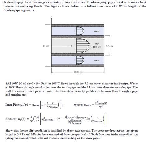 Solved A Double Pipe Heat Exchanger Consists Of Two Chegg