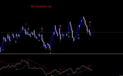 forex pro parabolic sar system free download