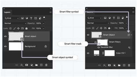 Photoshop Layers Explained A Comprehensive Guide For Beginners