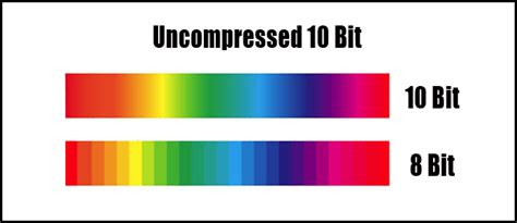 Hd Warrior Blog Archiv 10 Bit Chart