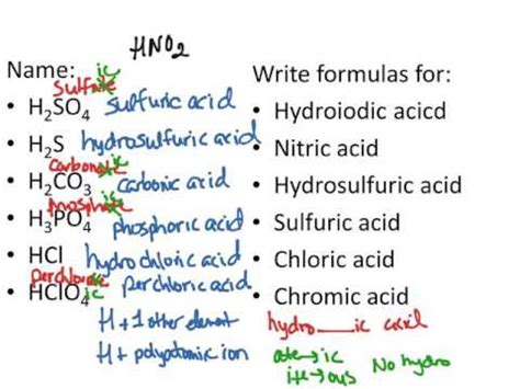 How To Write Names For Acids