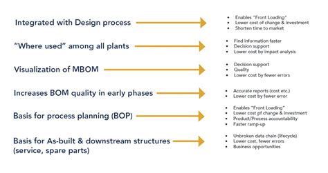 Ebom Vs Mbom Key Differences And Benefits Saratech