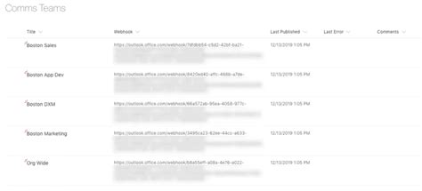 Creating A Communication Process In Microsoft Teams With Power Automate Flow8 Espc