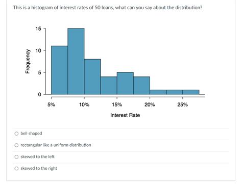 Solved This Is A Histogram Of Number Of Maple Trees In 1002 Solved This Is A Histogram Of Number Of Maple Trees In 1002