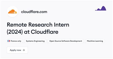Cloudflare Is Hiring A Remote Research Intern 2024 Himalayas Posted