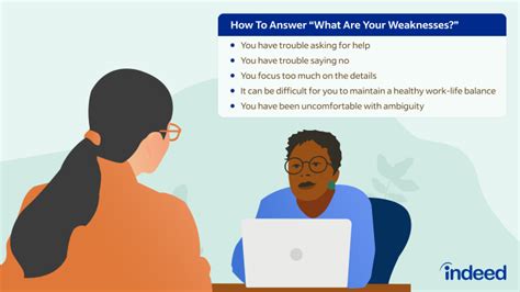 What Are Your Strengths Interview