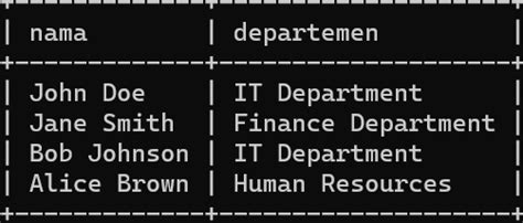 Fundamental Sql For Data Analyst Sql Structured Query Language