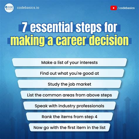 Codebasics On Linkedin Codebasics Career Careers Careergoals