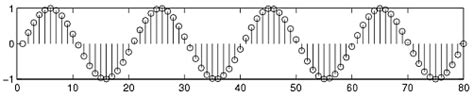 1 1 signal classifications and properties engineering libretexts