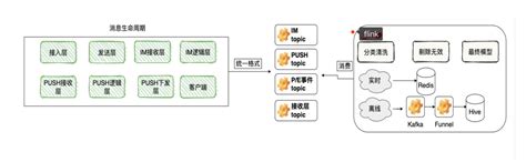 别写秒杀系统了我告诉你消息管理平台实现原理吧 Java y 博客园