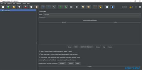 Jmeter Tutorial For Beginners Jmeter Load Testing Edureka