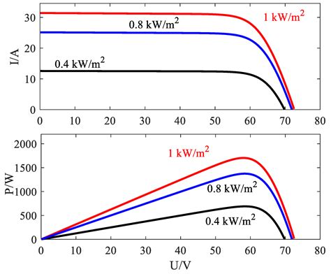 Research And Application Of Mppt Control Strategy Based On Improved Slime Mold Algorithm In