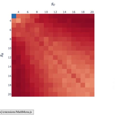 Heat Map Showing The Correlation Between Instability M And Nestedness