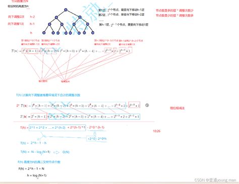 数据结构 堆 带图 详解 堆的结构图 csdn博客