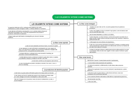 Mappe Concettuali Star System Docsity