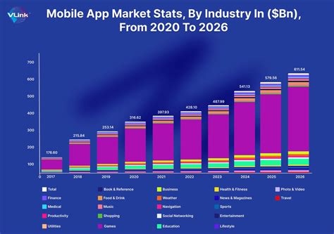 Mobile App Development Market Stats And Trends To Know