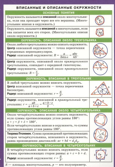 Вписанные и описанные окружности 📖 купить книгу по выгодной цене в «Читай город 978 5 8112 5049 3