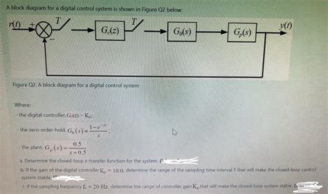 direct digital control block diagram dcs distributed systems