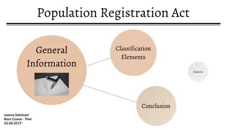 Population Registration Act By Joanna Soleimani On Prezi