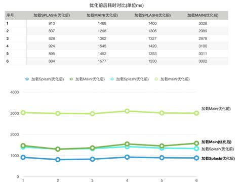 Android 优化启动事件从细节处谈android冷启动优化 Csdn博客