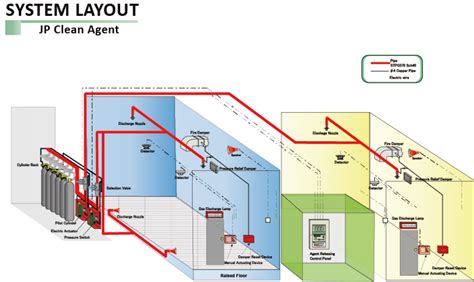 Clean Agent Jp Nittan