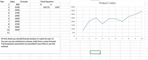 Solved On This Sheet You Should Forecast Product S Sales Chegg