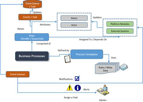 What Does BPM Stand For OmanaB