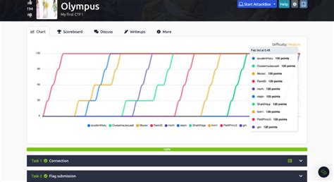 Giriraj R On Linkedin Connections 100daysofhacking Connections