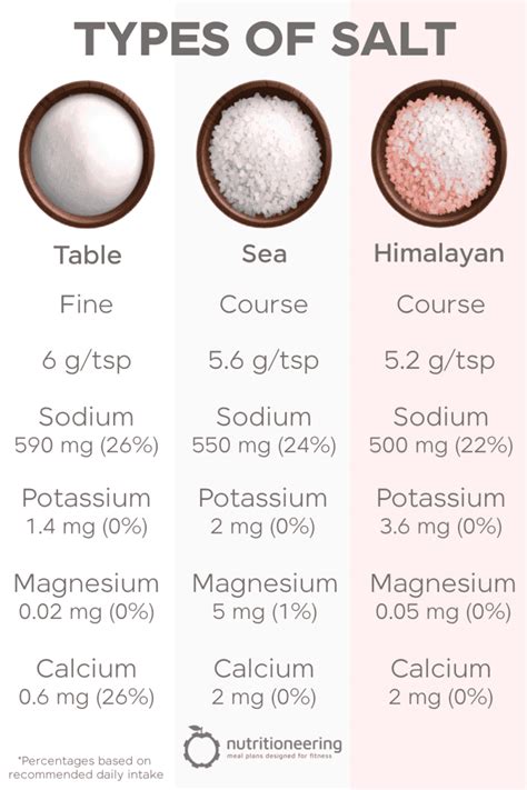 What Is The Difference Between Popcorn Salt And Regular Salt At Norma