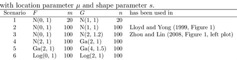 Table 1 From A Smooth Roc Curve Estimator Based On Log Concave Density
