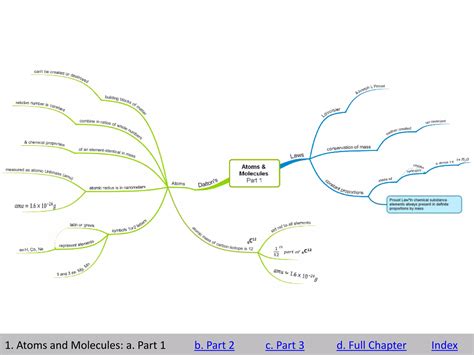 9 Class Science Sample Mimdmaps Pptx 9 Class Science Sample Mimdmaps Pptx