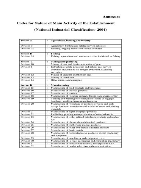 National Industrial Classification Codes Pdf Mining Transport