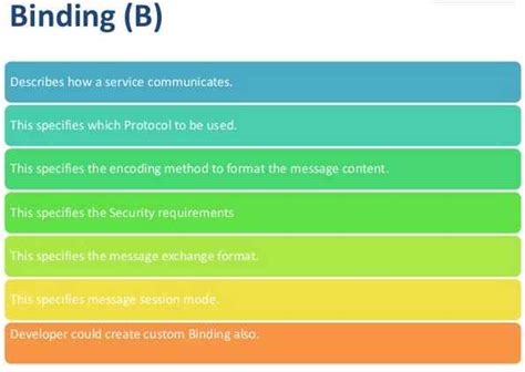 Different Types Of Bindings In Wcf