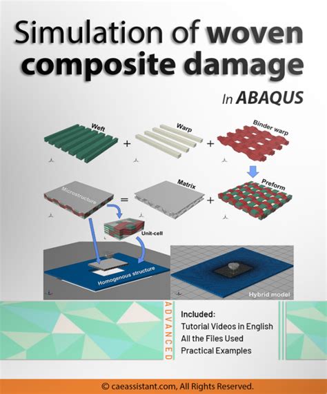 Abaqus Courses For Business Cae Assistant Abaqus For Beginners