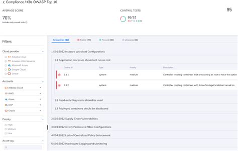 An Overview Of The Owasp Kubernetes Top 10 Orca Security