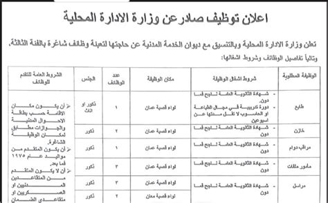 مطلوب موظفين حكوميين للعمل لدى وزارة الادارة المحلية في الاردن