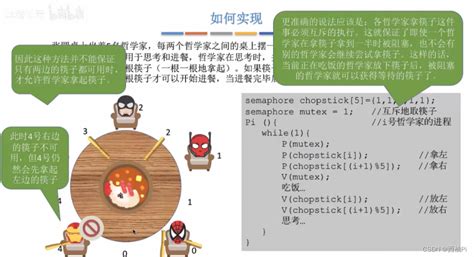操作系统笔记 程序直接控制方式 csdn博客