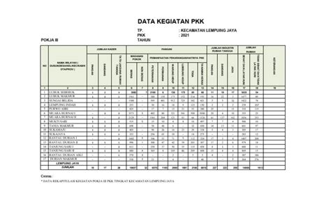 Data Pkk 2021 Pokja Iii Pdf