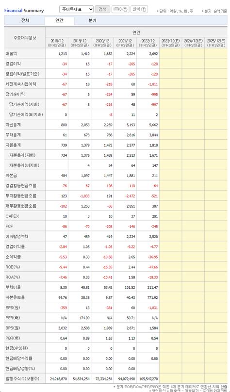 이아이디 재료 체크리튬 이트론 이화전기 등