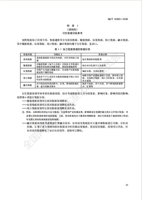 重磅！gb《数据安全技术数据分类分级规则》发布！ 电子工程专辑