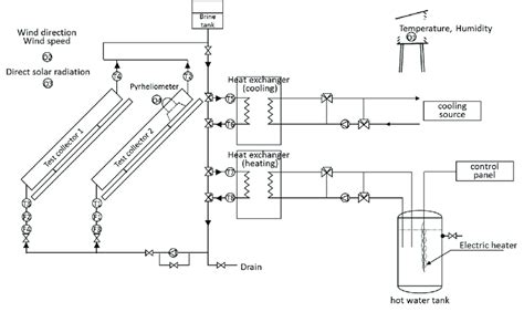 Schematic Of Experimental Arrangement Schematic Of Experimental