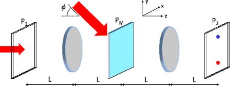 Figure 1 From Hybrid Optoelectronic Correlator Architecture For Shift Invariant Target