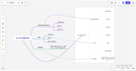 有什么思维导图软件可以把导图转换为excel表格呢？ 知乎