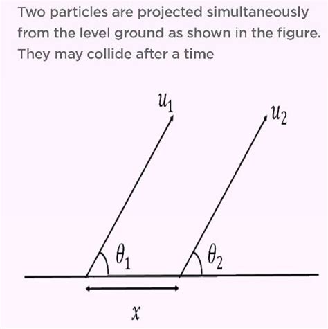 two particles are projected simultaneously from the level ground as shown