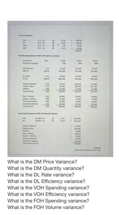 What Is The Dm Price Variance What Is The Dm