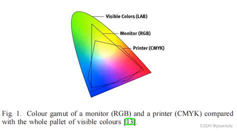 活体识别4：论文笔记之《face Spoofing Detection Using Colour Texture Analysis》 Csdn博客
