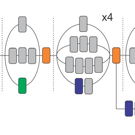 A Inception Module With Dimensionality Reduction B Inception V Based