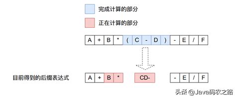 22张图带你深入剖析前缀、中缀、后缀表达式以及表达式求值 糖豆爸爸 博客园 22张图带你深入剖析前缀、中缀、后缀表达式以及表达式求值 糖豆爸爸 博客园
